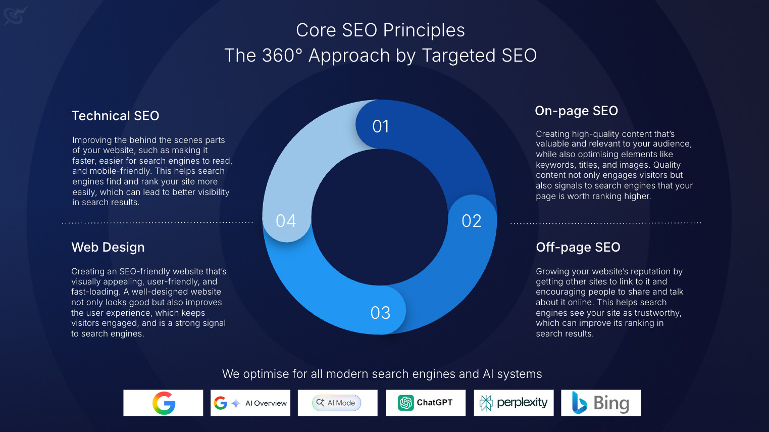 The Core Principles of SEO | SEO Fundamentals Explained